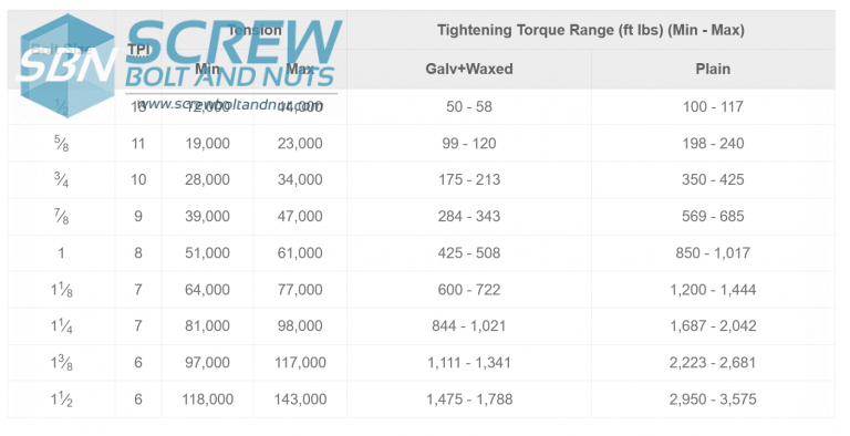 Bolt Torque Guide - Screw Bolt and Nut Supplier Philippines