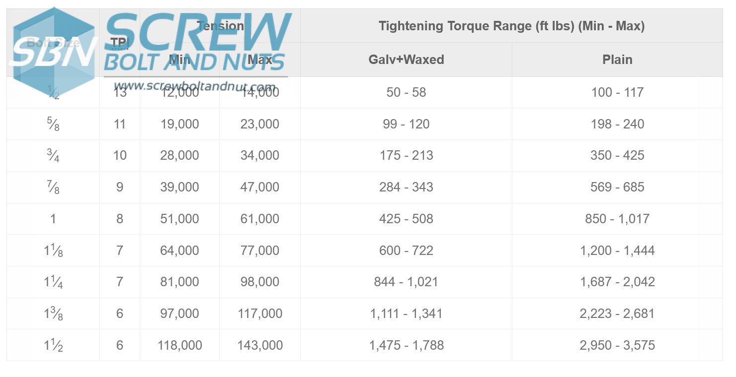 Bolt Torque Guide Screw Bolt And Nut Supplier Philippines Bolt Torque Guide Screw Bolt And Nut Supplier Philippines